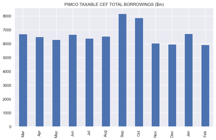 PIMCO CEF Update: Performance Reversal And New Swap Shenanigans ...
