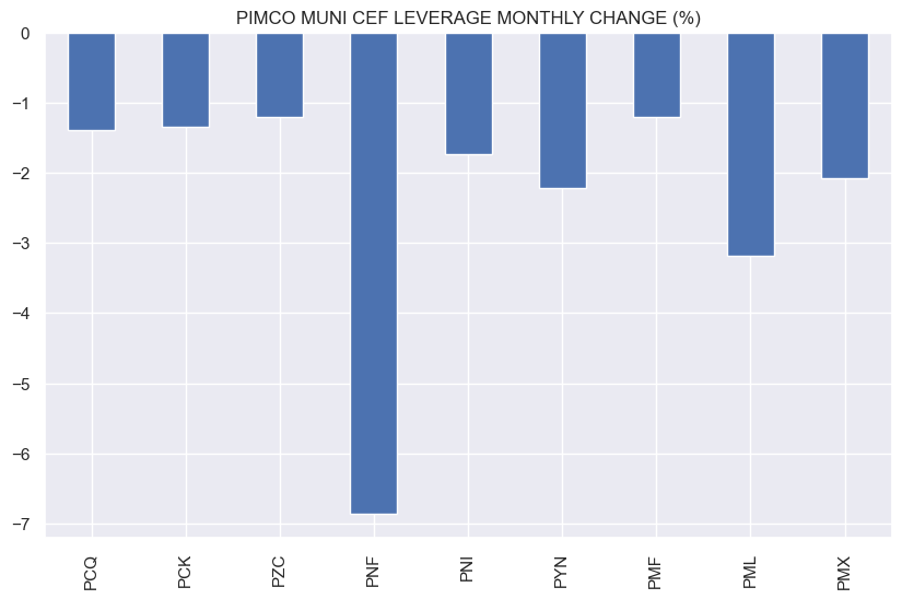 PIMCO CEF Update: Performance Reversal And New Swap Shenanigans ...