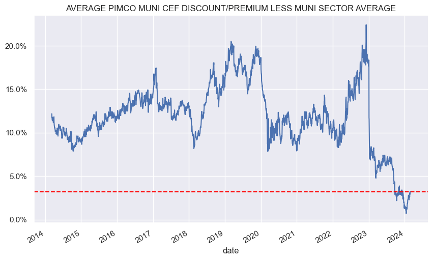 PIMCO CEF Update: Performance Reversal And New Swap Shenanigans ...