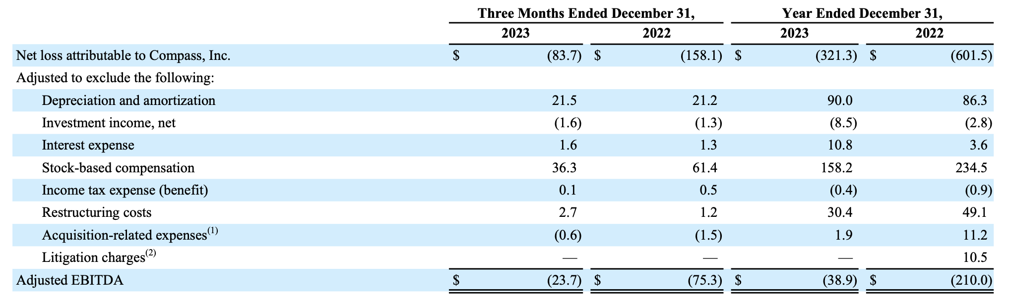 Compass: The Light At The End Of The Tunnel (Rating Upgrade) | Seeking ...
