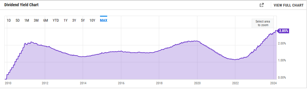 VGIT: Increasingly Attractive (NASDAQ:VGIT) | Seeking Alpha