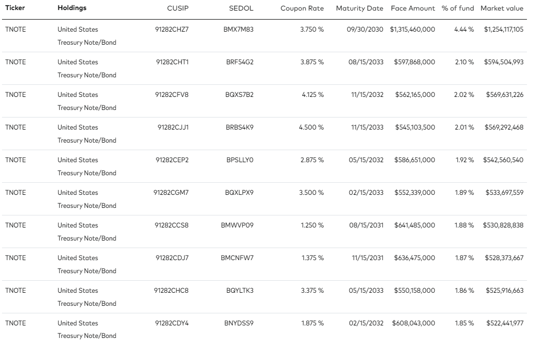 VGIT: Increasingly Attractive (NASDAQ:VGIT) | Seeking Alpha