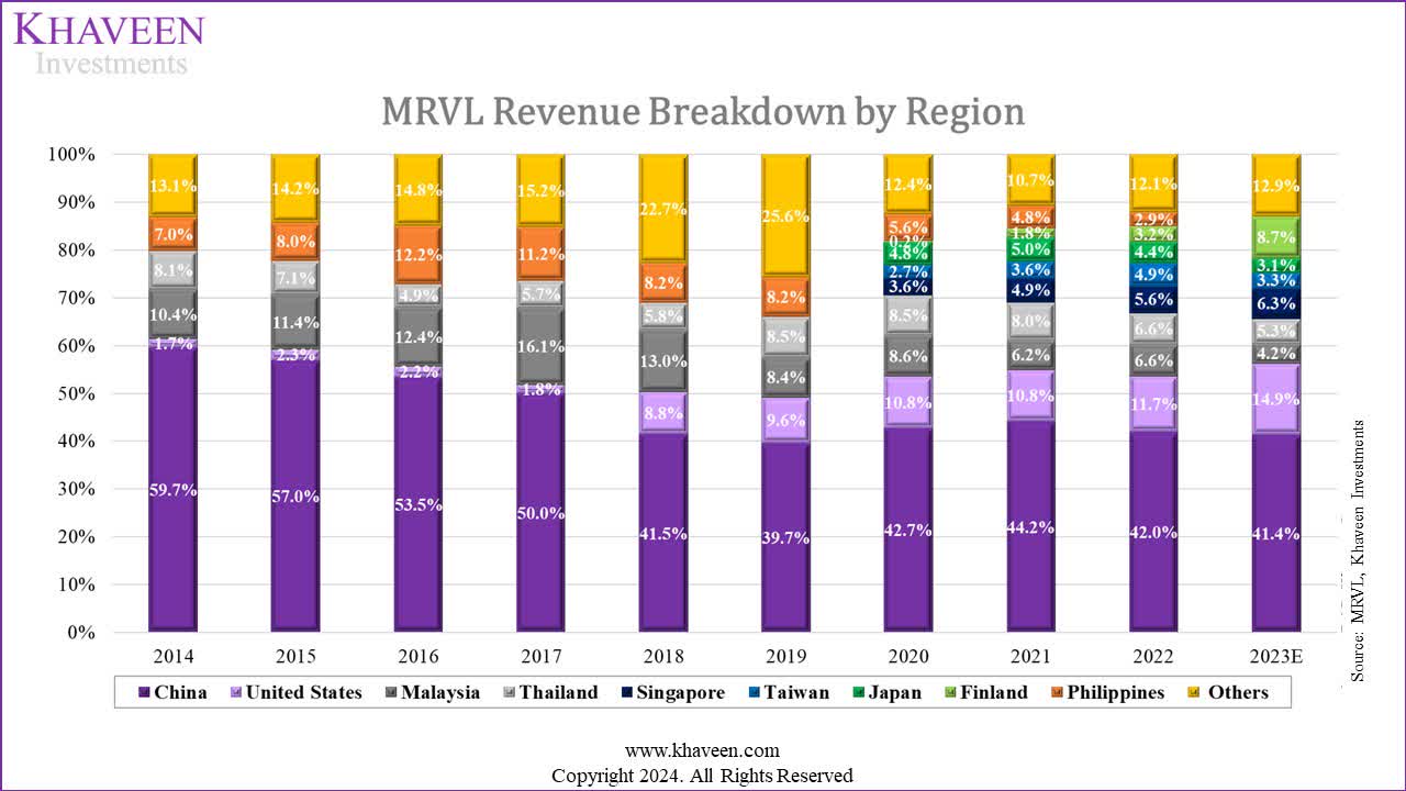 Marvell: Capitalizing On The Data Center Boom (NASDAQ:MRVL) | Seeking Alpha