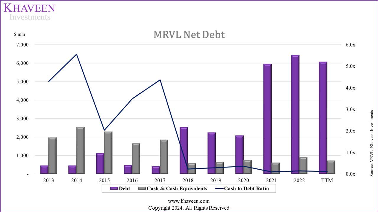 Marvell: Capitalizing On The Data Center Boom (NASDAQ:MRVL) | Seeking Alpha