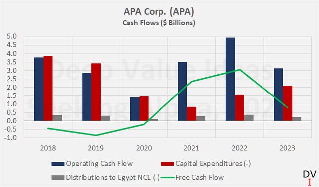 APA Stock Looks Cheap, Is It Paying Too Much For Callon Petroleum ...