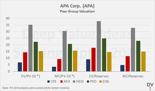 APA Stock Looks Cheap, Is It Paying Too Much For Callon Petroleum ...