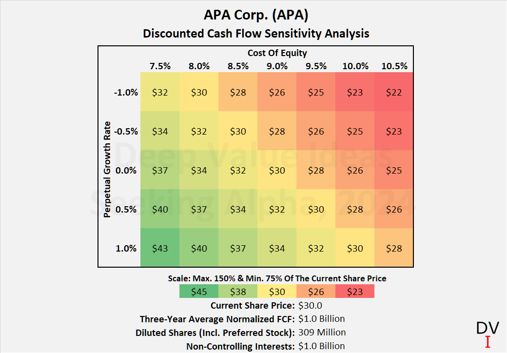 APA Stock Looks Cheap, Is It Paying Too Much For Callon Petroleum ...