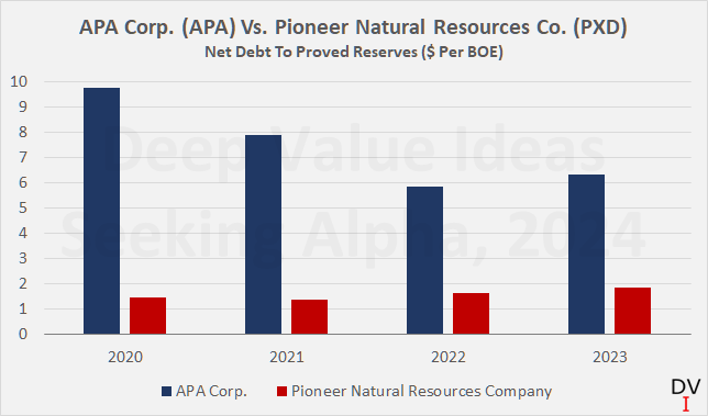 APA Stock Looks Cheap, Is It Paying Too Much For Callon Petroleum ...