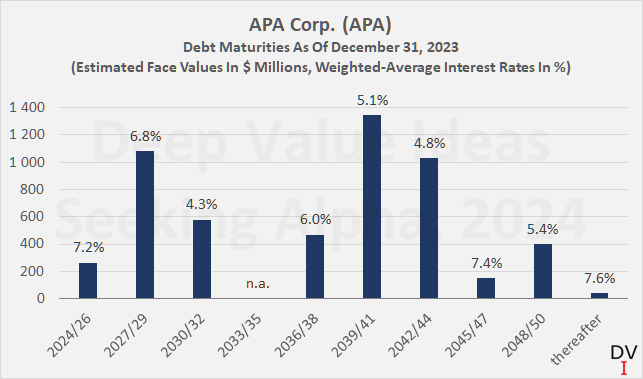 APA Stock Looks Cheap, Is It Paying Too Much For Callon Petroleum ...
