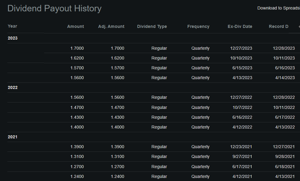 Growth Or Dividends? Get Both With American Tower (NYSE:AMT) | Seeking ...