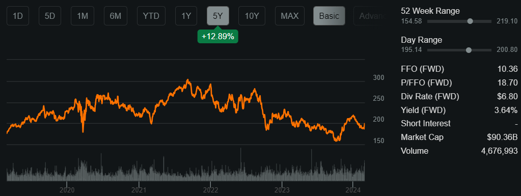 Growth Or Dividends? Get Both With American Tower (NYSE:AMT) | Seeking ...