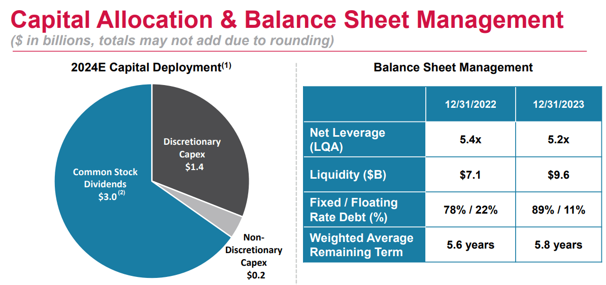 Growth Or Dividends? Get Both With American Tower (NYSE:AMT) | Seeking ...