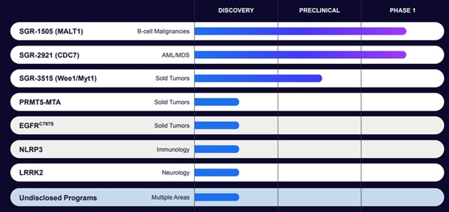 Schrodinger Stock Q4: Conservative Guidance Sets The Stock Up For A Solid 2024 (SDGR) | Seeking ...