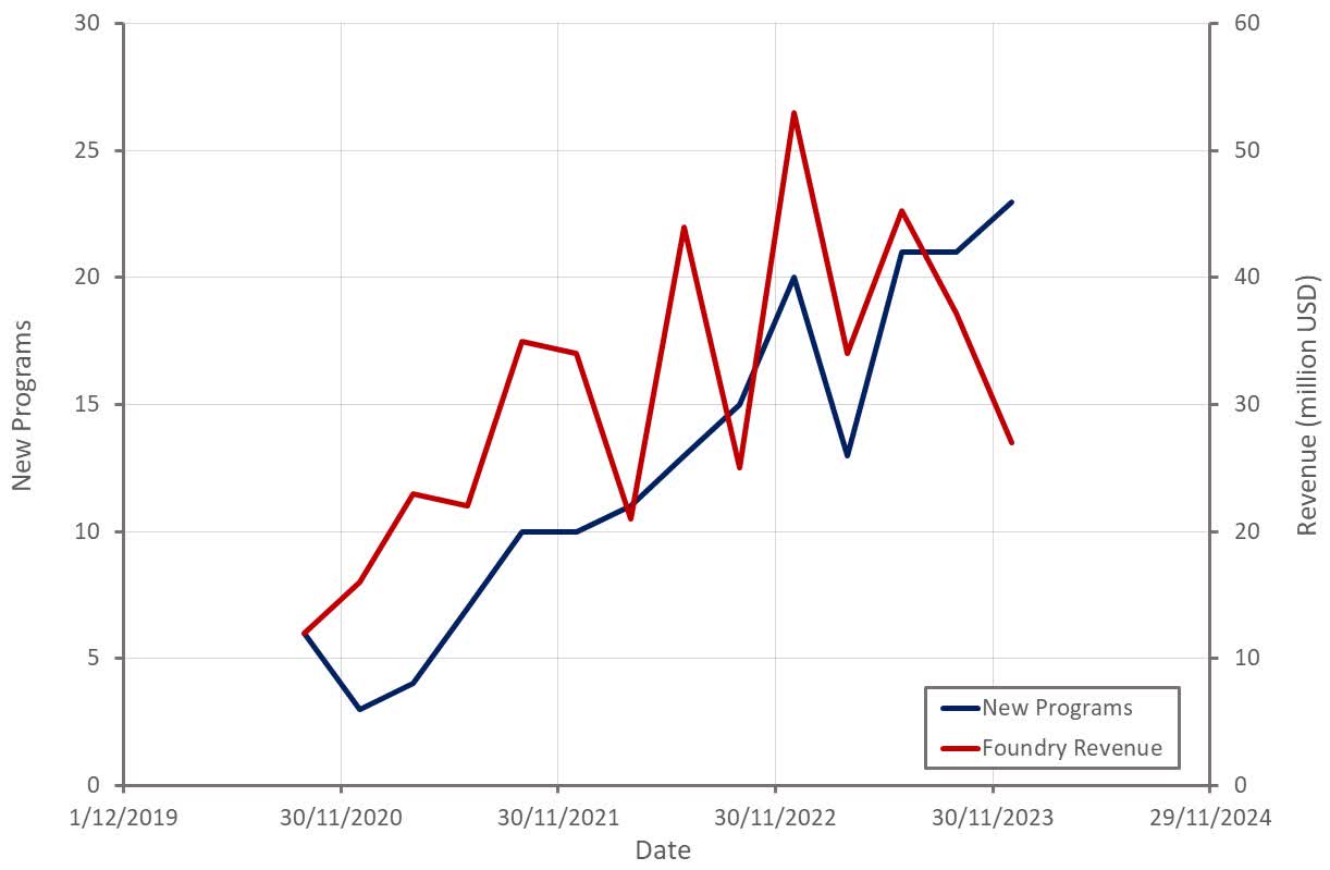 Ginkgo Bioworks: Multiple Red Flags (NYSE:DNA) | Seeking Alpha