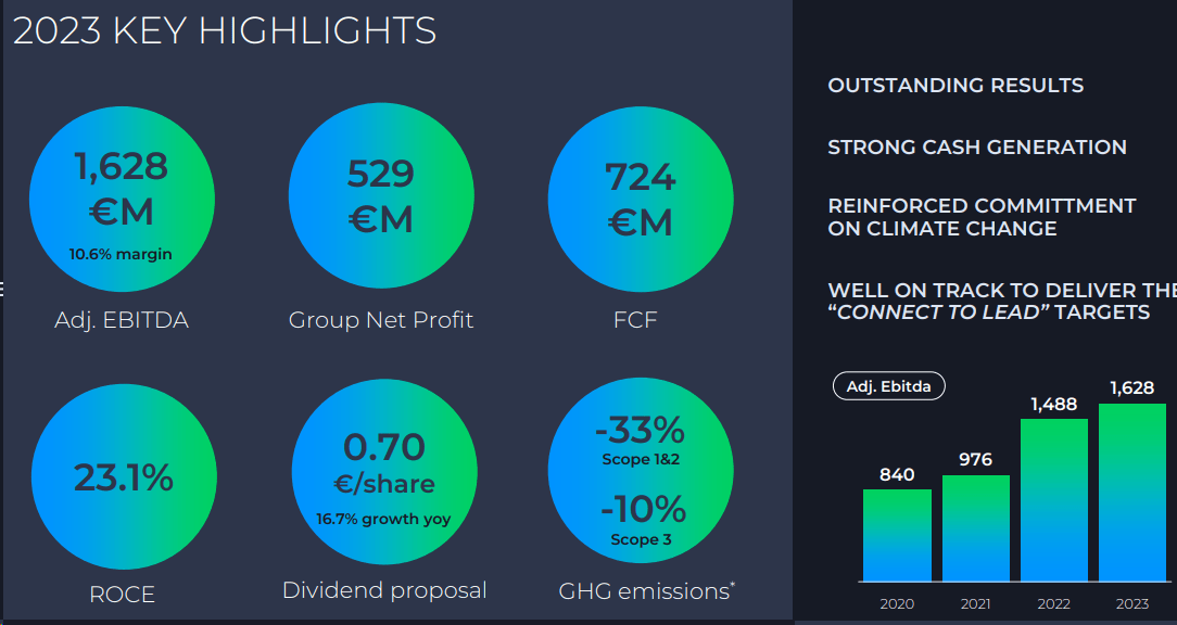Prysmian Stock: Well On Track To Deliver The 'Connect To Lead' Results ...
