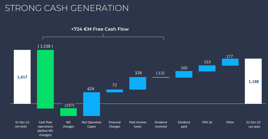 Prysmian Stock: Well On Track To Deliver The 'Connect To Lead' Results ...
