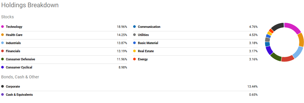 The Best ETF For Retiring With Dividends: SCHD, VIG, Or JEPI? (NYSEARCA:SCHD) | Seeking Alpha