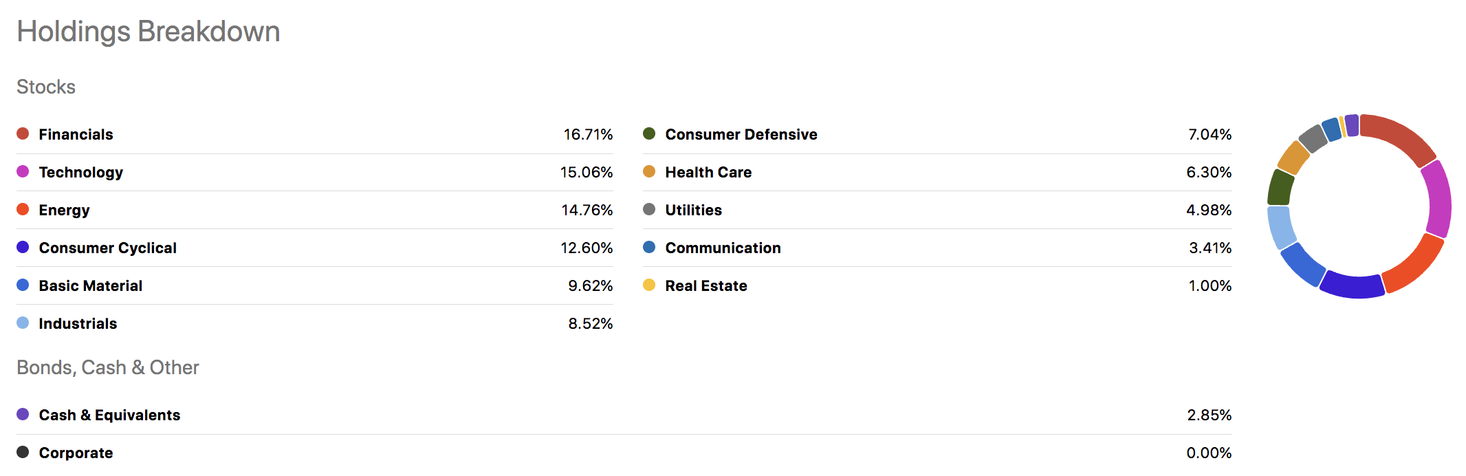 Invesco India ETF: Quality Indian Stocks Keep Winning (PIN) | Seeking Alpha
