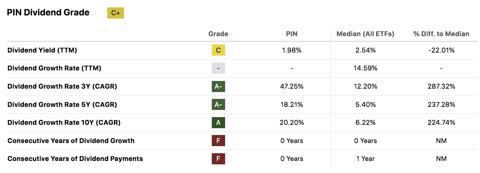 Invesco India ETF: Quality Indian Stocks Keep Winning (PIN) | Seeking Alpha