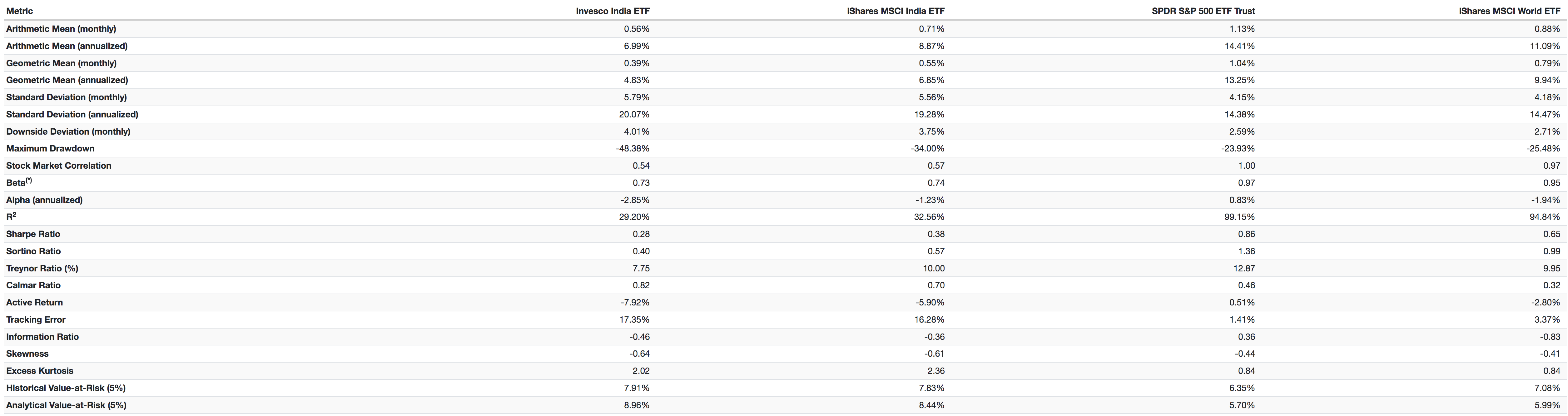 Invesco India ETF: Quality Indian Stocks Keep Winning (PIN) | Seeking Alpha