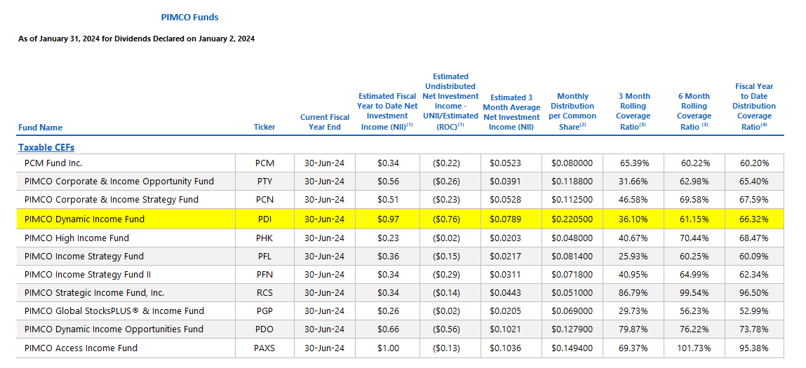 PDI: Can PIMCO’s Highest Yielding Closed-End Fund Sustain The Rally ...