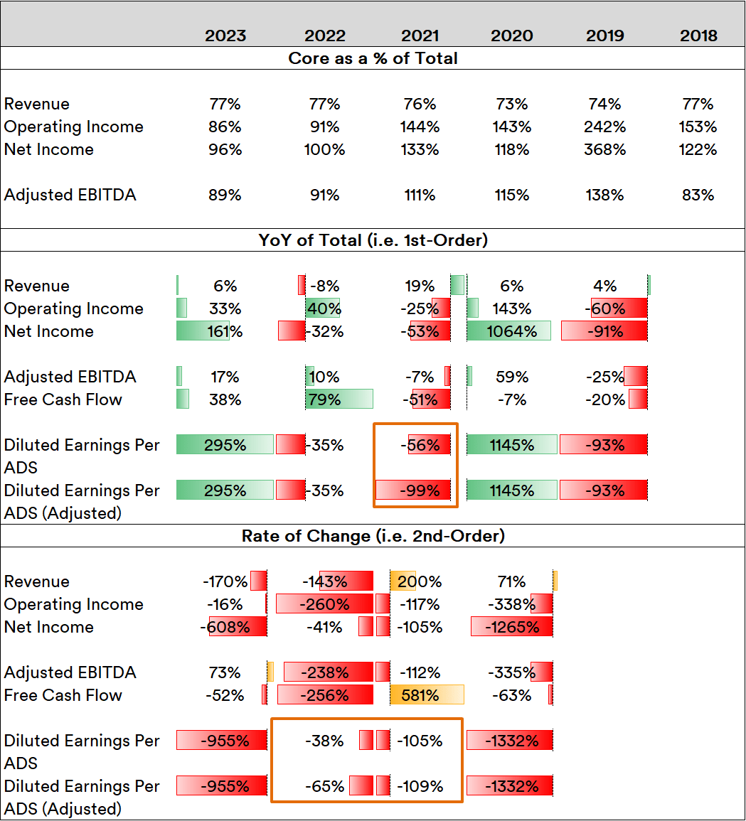 Baidu Q4: Why The Stock Is Dropping Despite A Massive Earnings Uptick ...