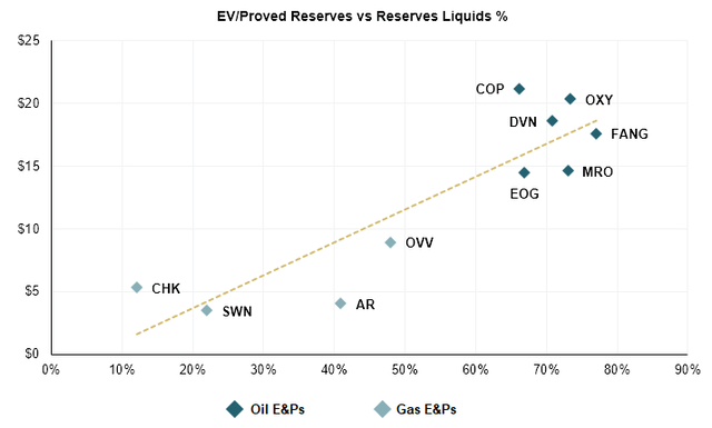 BP: A Deep Dive Into US E&P Subsidiary Bpx (NYSE:BP) | Seeking Alpha