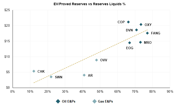 BP: A Deep Dive Into US E&P Subsidiary Bpx (NYSE:BP) | Seeking Alpha