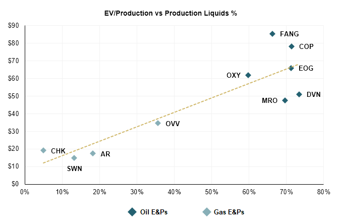BP: A Deep Dive Into US E&P Subsidiary Bpx (NYSE:BP) | Seeking Alpha