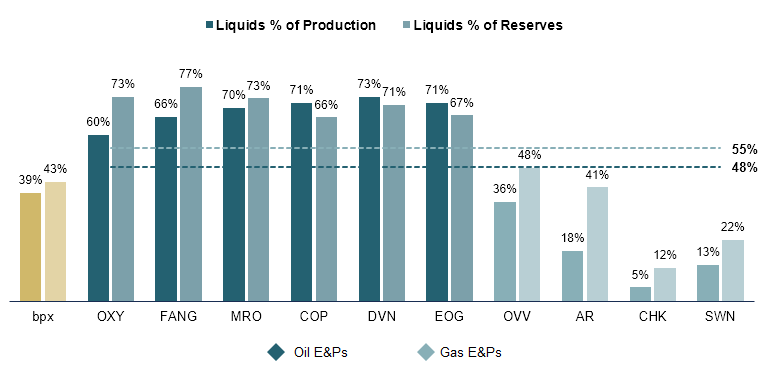 BP: A Deep Dive Into US E&P Subsidiary Bpx (NYSE:BP) | Seeking Alpha