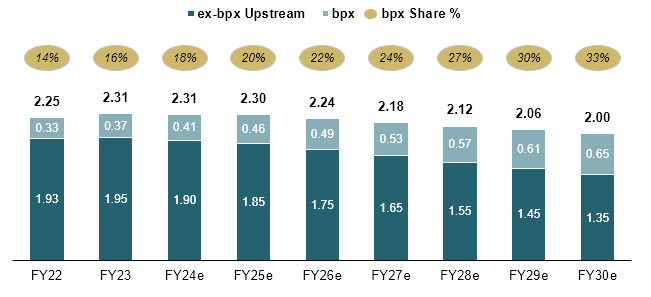 BP: A Deep Dive Into US E&P Subsidiary Bpx (NYSE:BP) | Seeking Alpha
