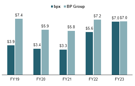 BP: A Deep Dive Into US E&P Subsidiary Bpx (NYSE:BP) | Seeking Alpha