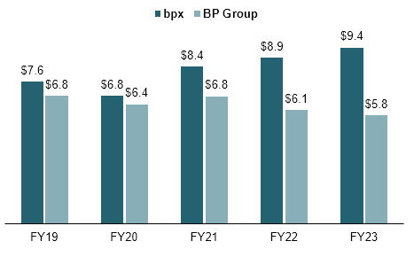 BP: A Deep Dive Into US E&P Subsidiary Bpx (NYSE:BP) | Seeking Alpha