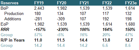 BP: A Deep Dive Into US E&P Subsidiary Bpx (NYSE:BP) | Seeking Alpha