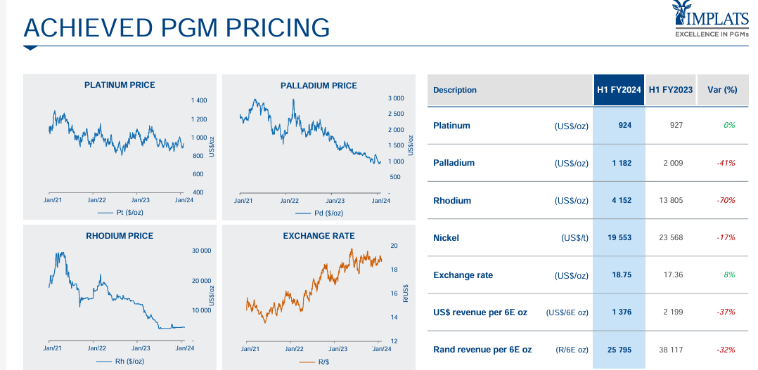 Impala Platinum Holdings: Nearing A Cyclical Bottom (OTCMKTS:IMPUY) | Seeking Alpha