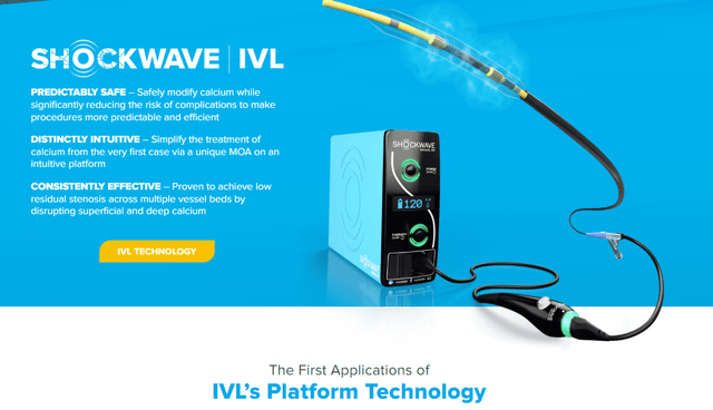Why Shockwave Medical Stands Out In The Medical Device Sector (NASDAQ ...