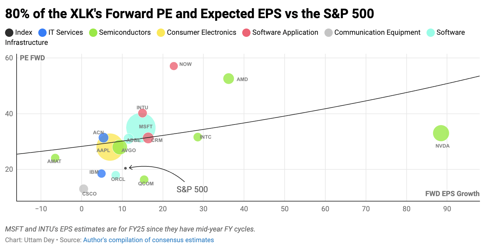 XLK: Ring The Cash Register, It's Starting To Get Overvalued (NYSEARCA:XLK) | Seeking Alpha