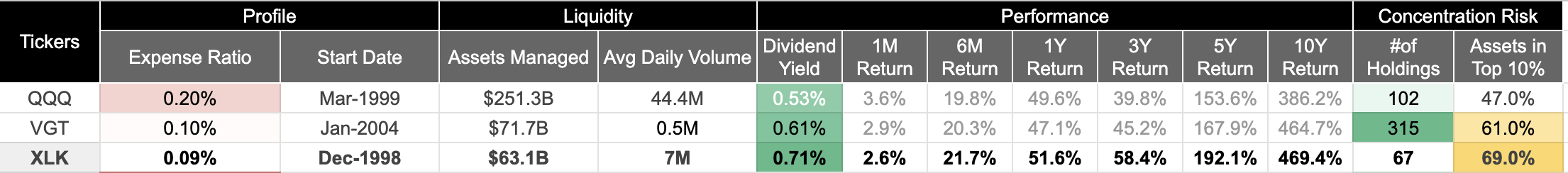 XLK: Ring The Cash Register, It's Starting To Get Overvalued (NYSEARCA ...