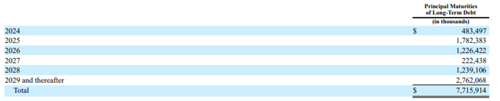 Sunnova: Awaiting Financial Enhancement (NYSE:NOVA) | Seeking Alpha