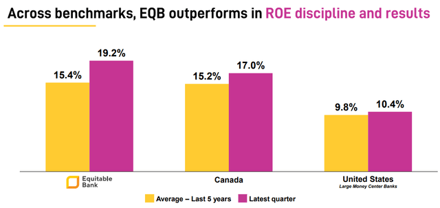 EQB Stock: Low Valuation Plus Growth Potential Make This Canadian Bank ...