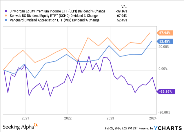 The Best ETF For Retiring With Dividends: SCHD, VIG, Or JEPI? (NYSEARCA:SCHD) | Seeking Alpha