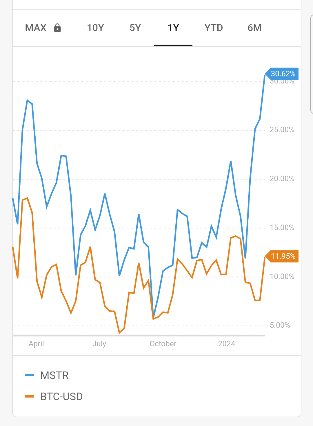 MicroStrategy: The Top-Pick For Bitcoin Exposure (NASDAQ:MSTR) | Seeking Alpha