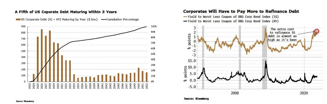 The Red Flag Looming Over Markets | Seeking Alpha