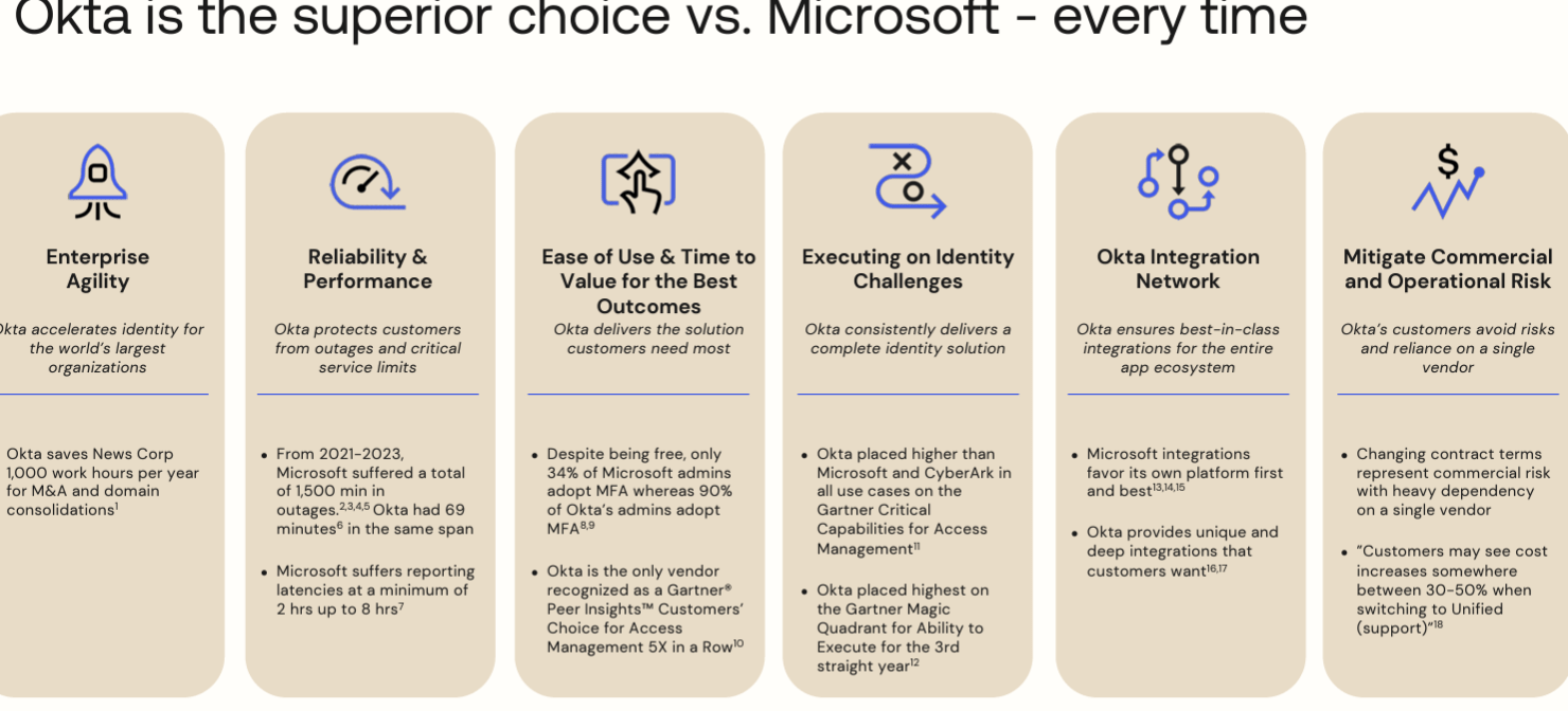 OKTA: Key Earnings Takeaways from this notable Earnings/Guidance mover ...