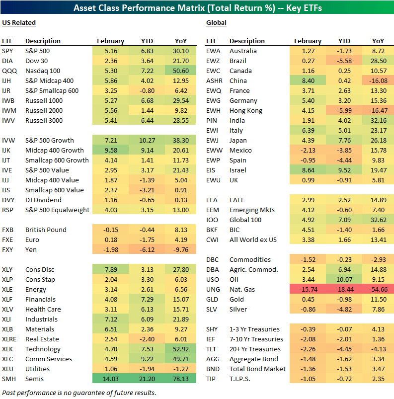 A 5% February: What Worked And What Didn't | Seeking Alpha