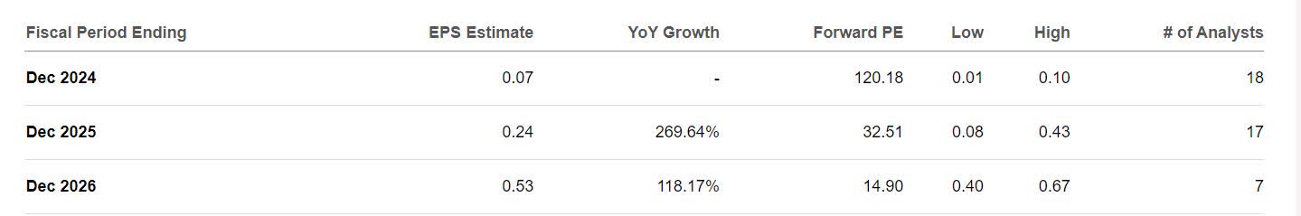 SoFi Technologies' Growing Profitability Makes It A Buy On The Q4 ...