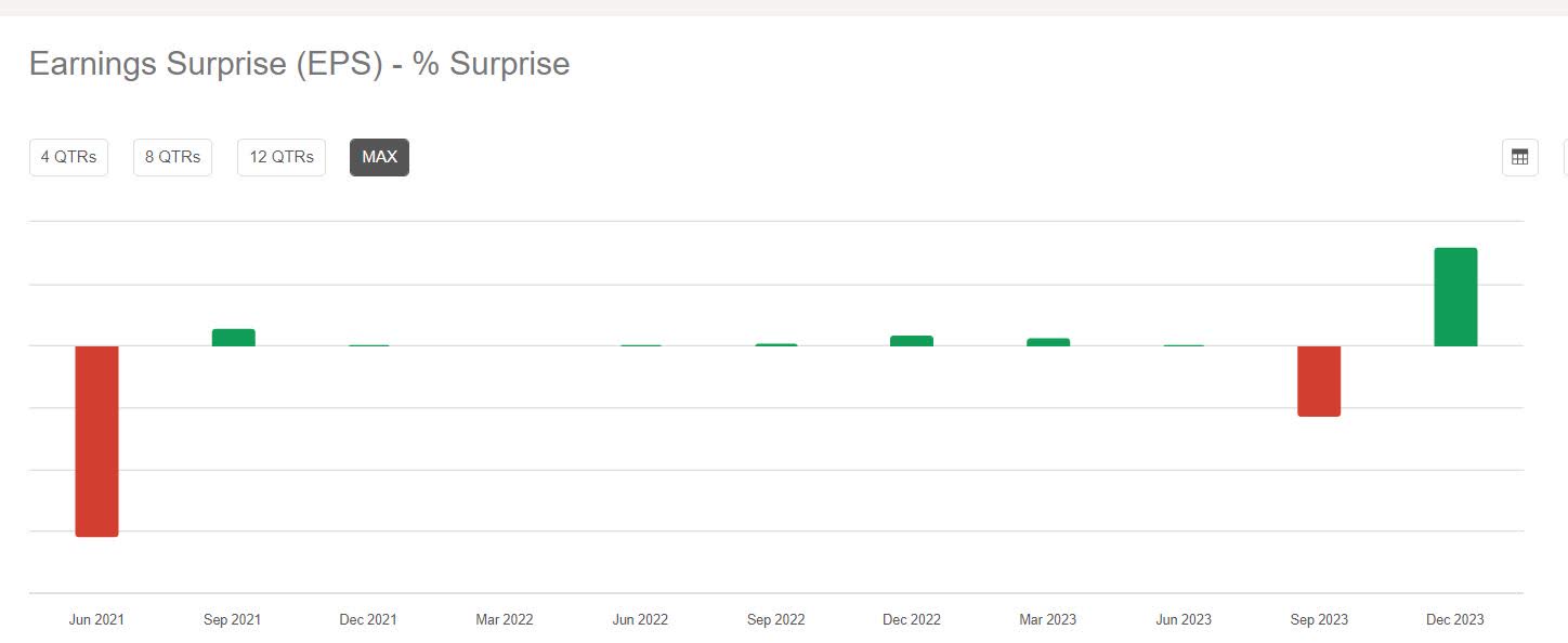 SoFi Technologies' Growing Profitability Makes It A Buy On The Q4 ...