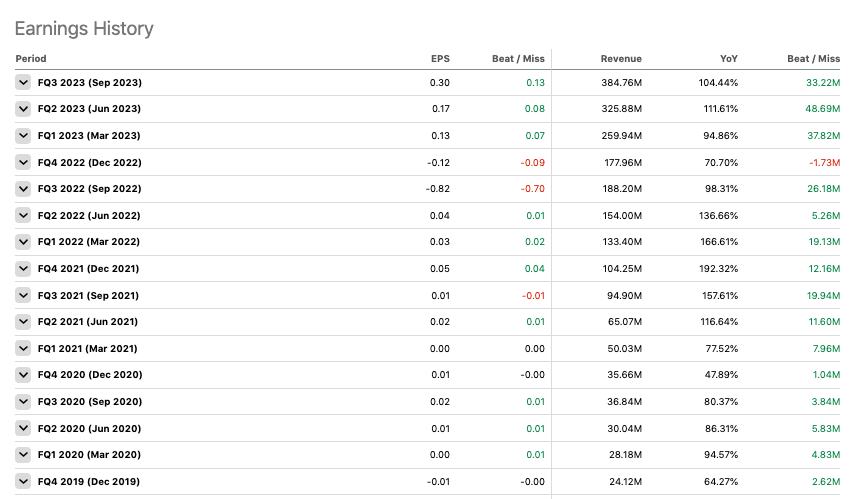 Celsius' Strategic Growth Justifies A Premium Valuation (NASDAQ:CELH ...