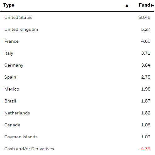BINC: Actively-Managed Bond ETF, Average 5.3% Yield, Above-Average ...