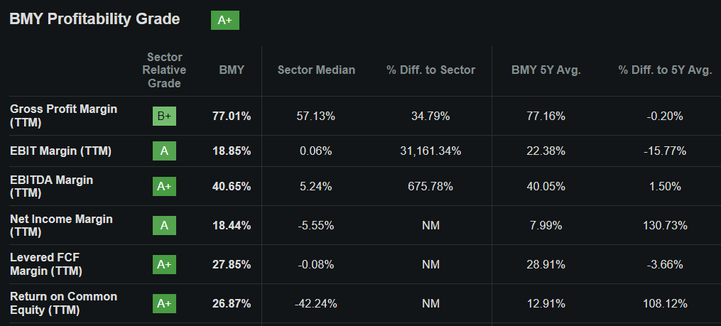 Bristol-Myers Squibb: Massive Discount Spells Opportunity (NYSE:BMY ...